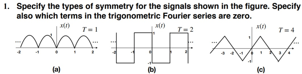 Solved 1. Specify the types of symmetry for the signals | Chegg.com