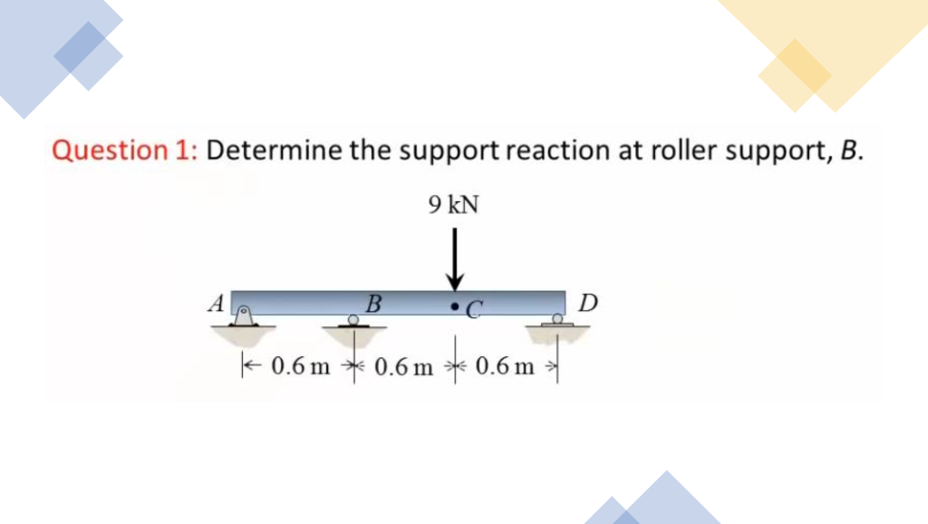 Solved Question 1: Determine the support reaction at roller | Chegg.com