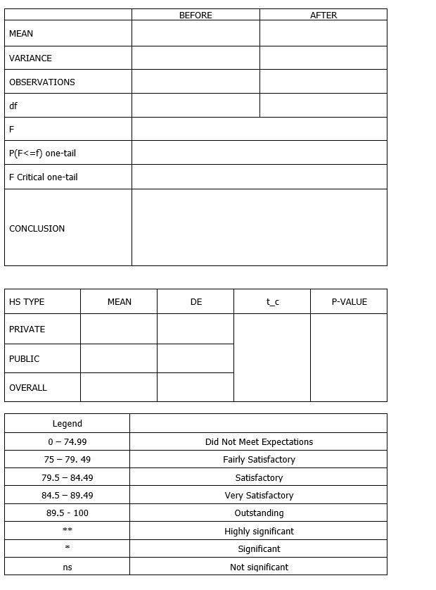 Solved 1. The following data are Mathematics scores of | Chegg.com