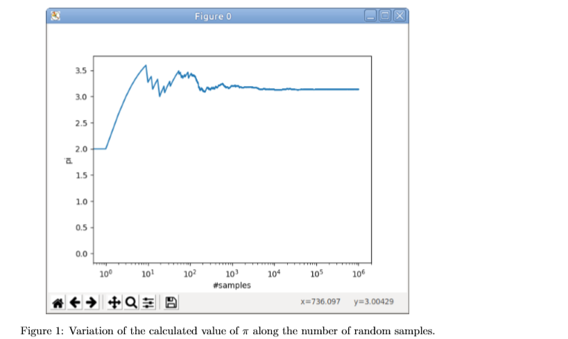 Solved Task-1-Calculating π using random numbers [40pts] In | Chegg.com