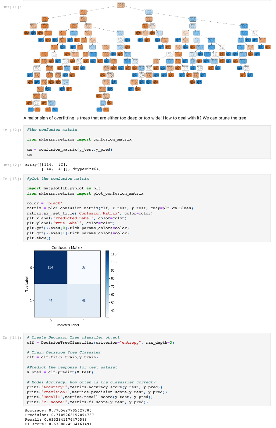 This dataset describes the medical records for Pima | Chegg.com