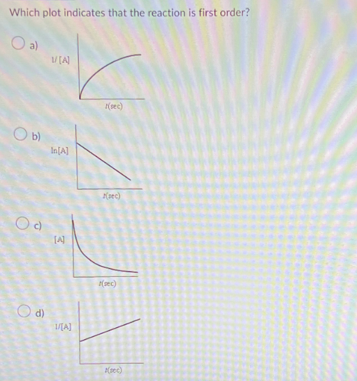 Solved Which plot indicates that the reaction is first | Chegg.com