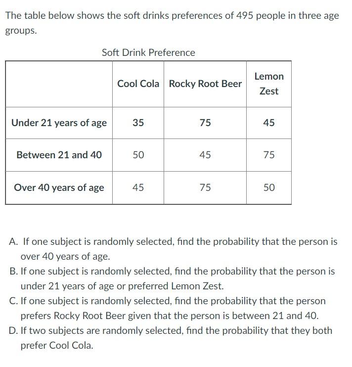 Solved The table below shows the soft drinks preferences of | Chegg.com