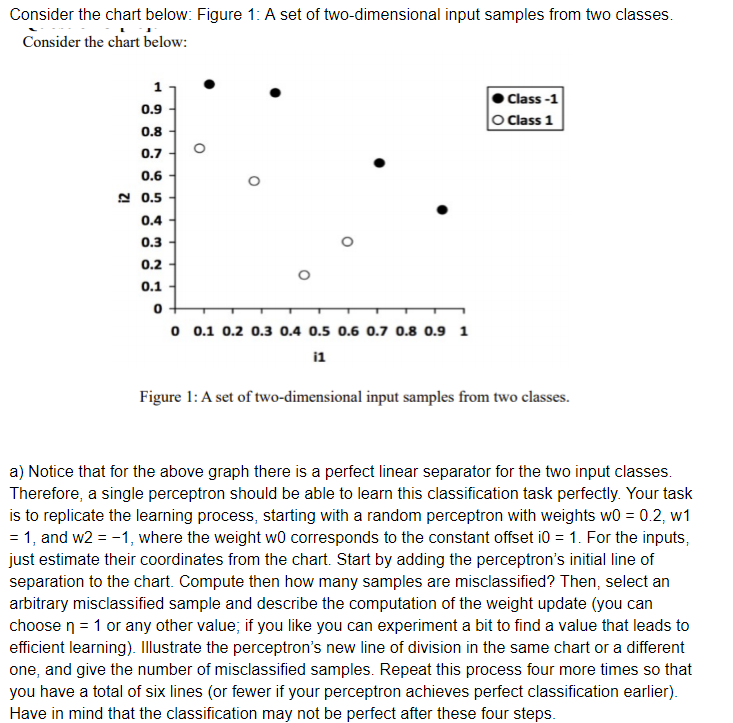 Consider the chart below: Figure 1: A set of | Chegg.com