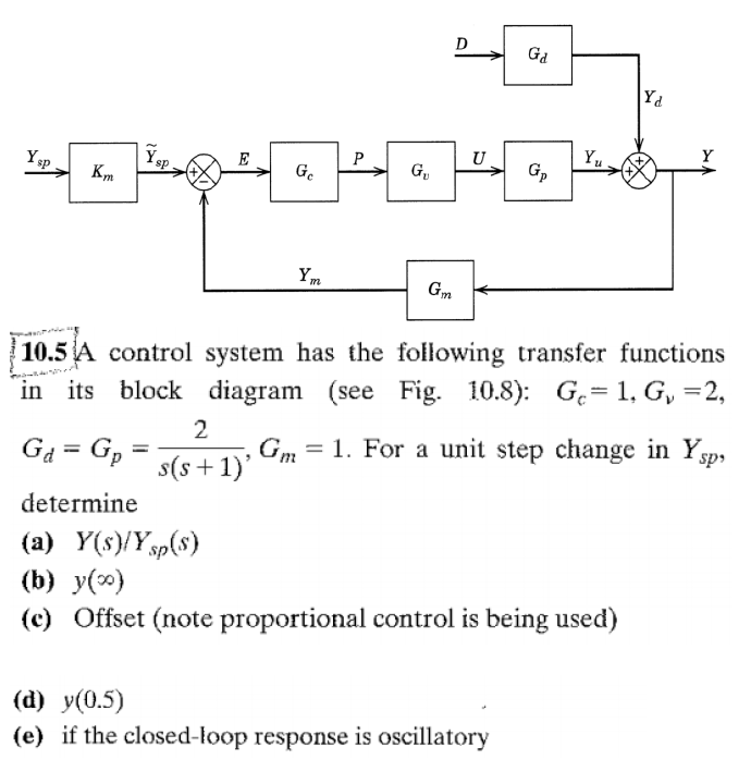Solved Gm G- C2 10.5 A control system has the following | Chegg.com