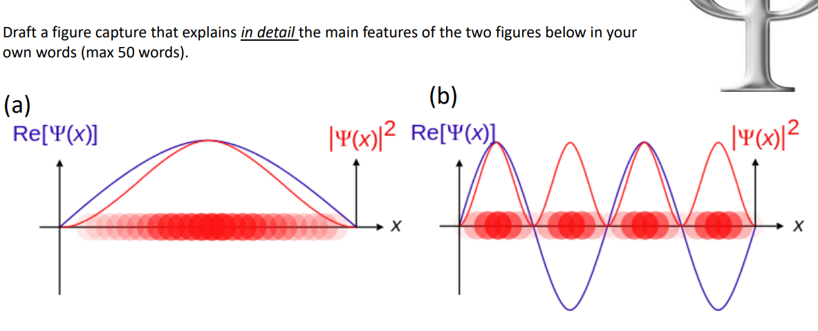 Solved Draft a figure capture that explains in detail the | Chegg.com