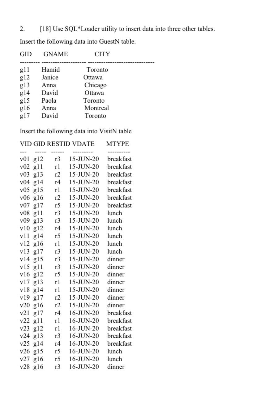 2 18 Use SQL Loader Utility To Insert Data Into Chegg