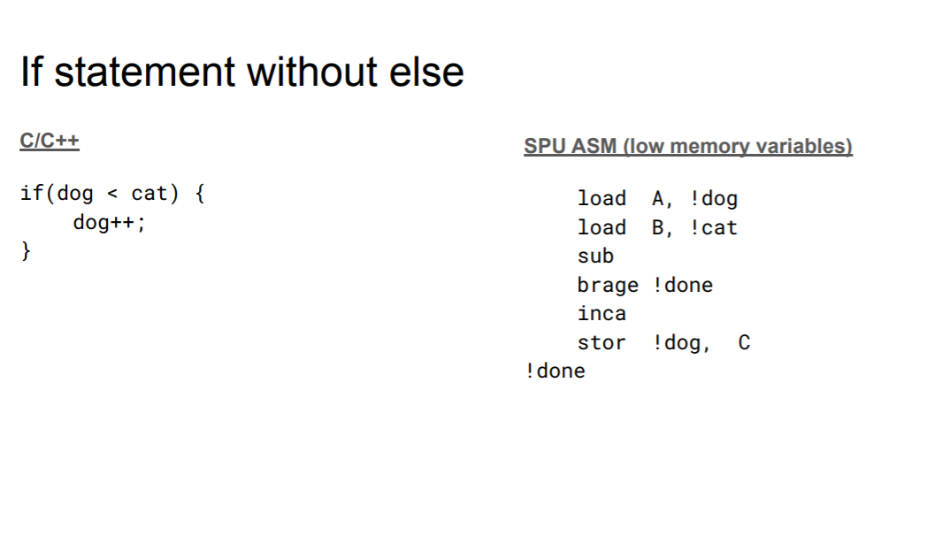 Solved As you complete the following conversions from C/C++ | Chegg.com