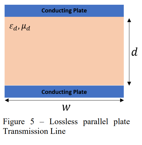 Solved Consider a lossless parallel plate transmission line | Chegg.com