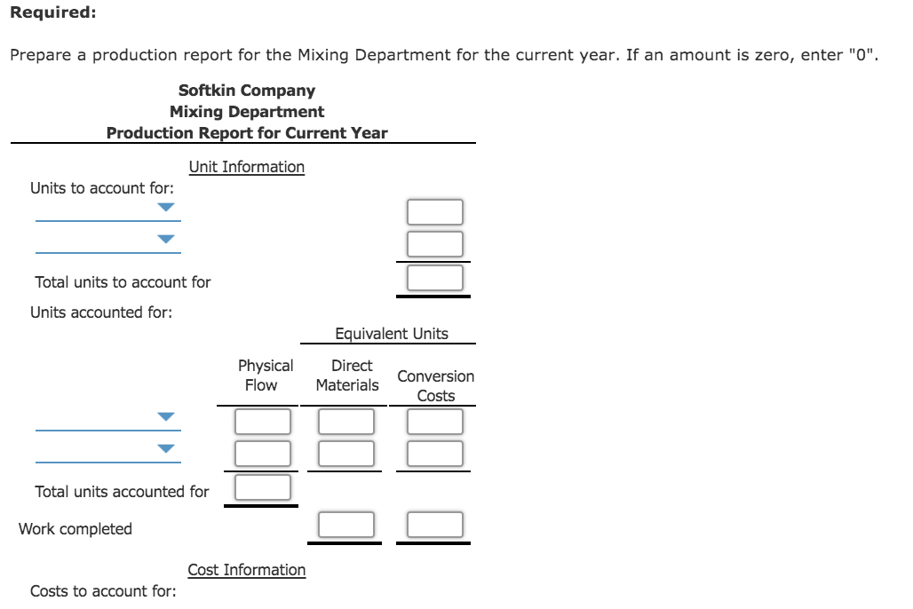 Solved Production Report, No Beginning Inventory Softkin | Chegg.com