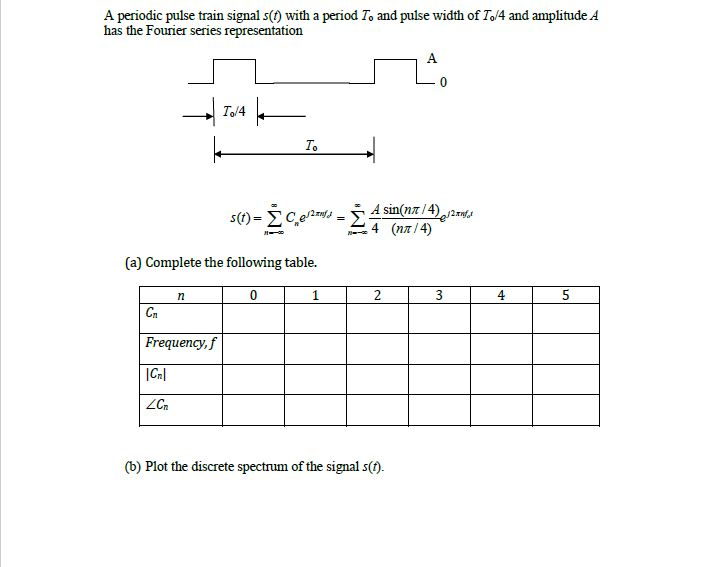 Solved A periodic pulse train signal s() with a period To | Chegg.com