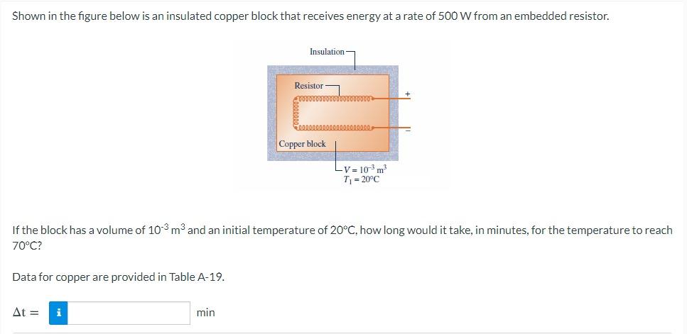 Solved Shown in the figure below is an insulated copper | Chegg.com