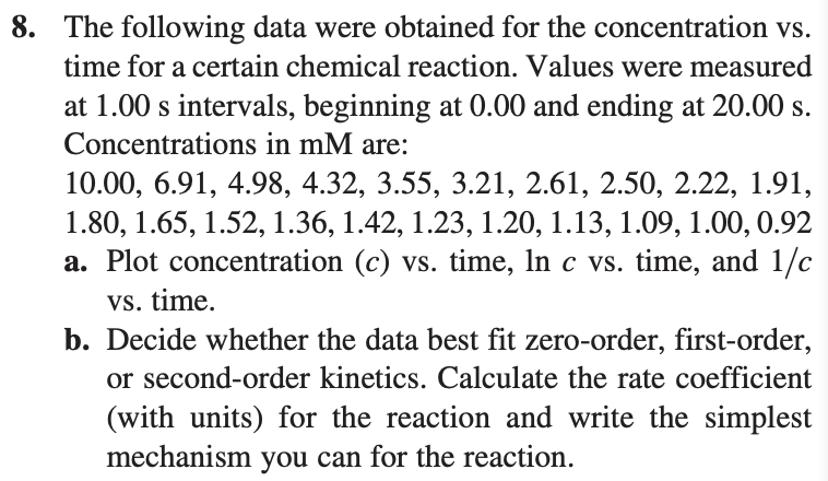 Solved The following data were obtained for the | Chegg.com