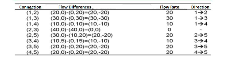 Solved class Graph: def __init__(self, graph): self.graph = | Chegg.com