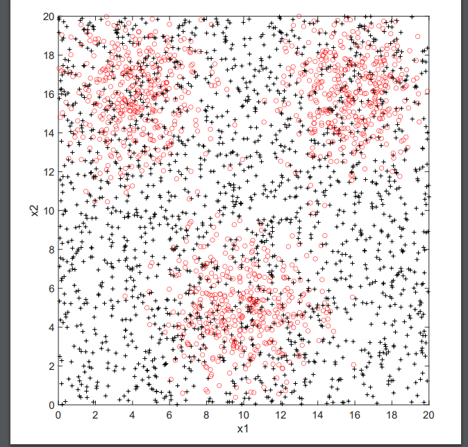 Try to recreate with R or Octave, as close as | Chegg.com