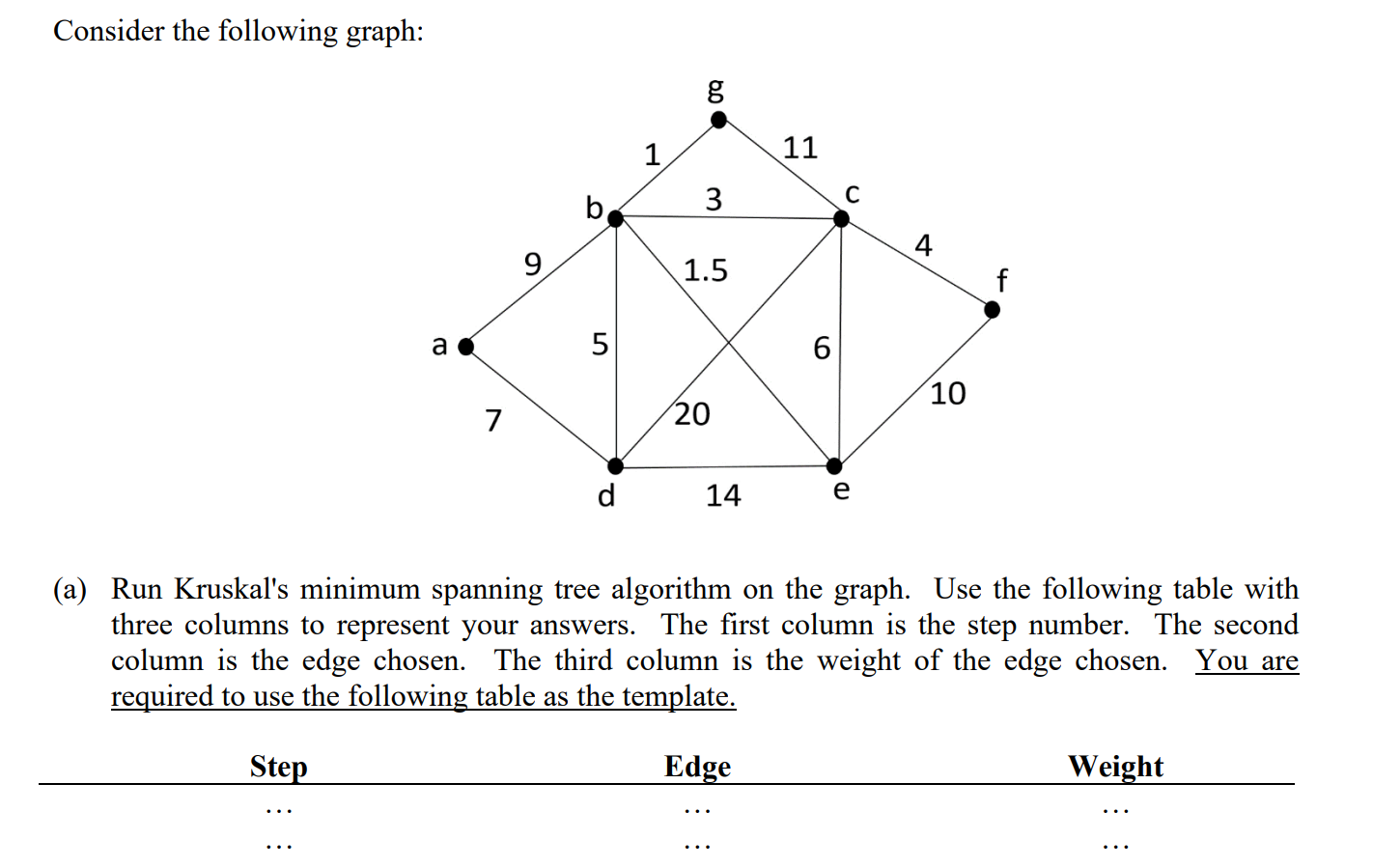 Solved Consider the following graph:(a) ﻿Run Kruskal's | Chegg.com