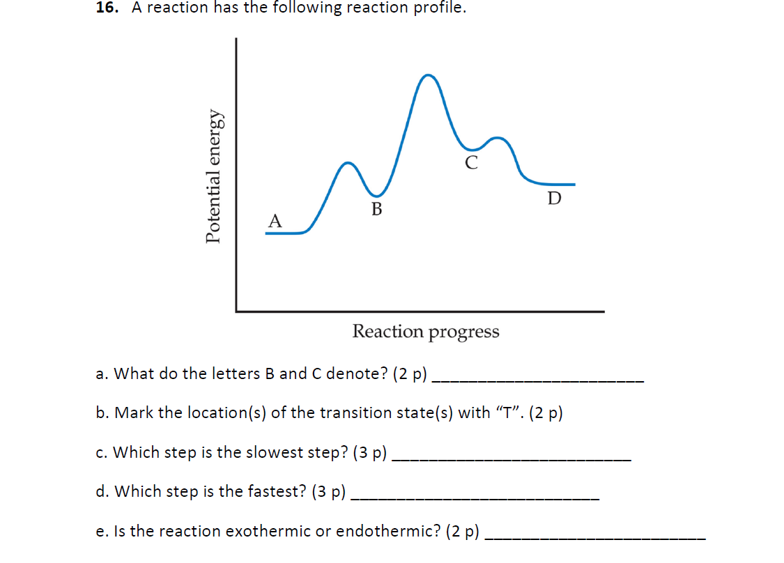 Solved 16. A reaction has the following reaction profile. | Chegg.com