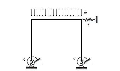 Goals: Solve hyperstatic systems As part of the | Chegg.com