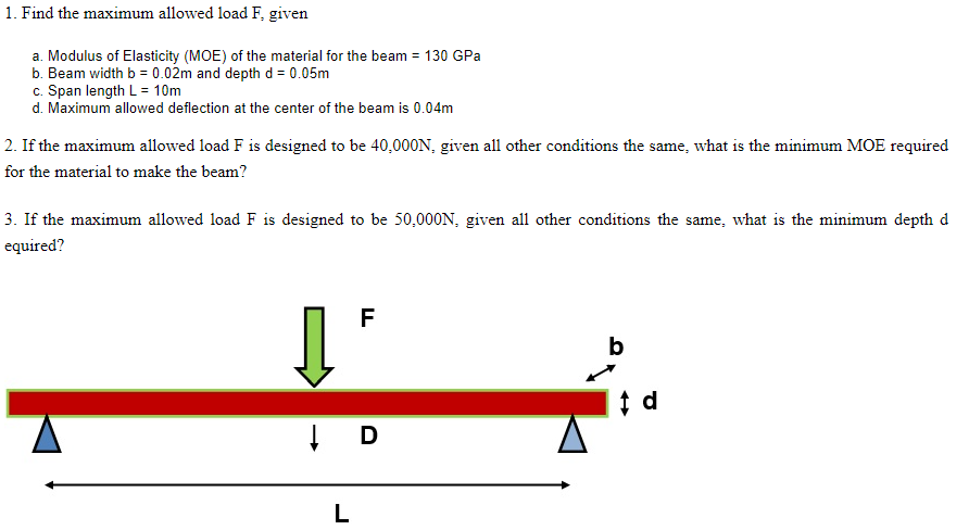 Solved 1. Find the maximum allowed load F, given a. Modulus | Chegg.com