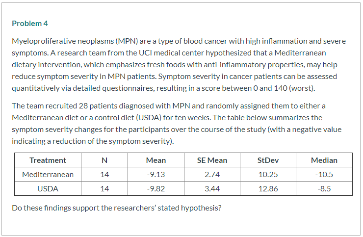 Solved Problem 4 Myeloproliferative neoplasms (MPN) are a | Chegg.com