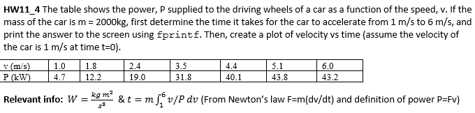Solved Hw11.4 The table shows the power, P supplied to the | Chegg.com
