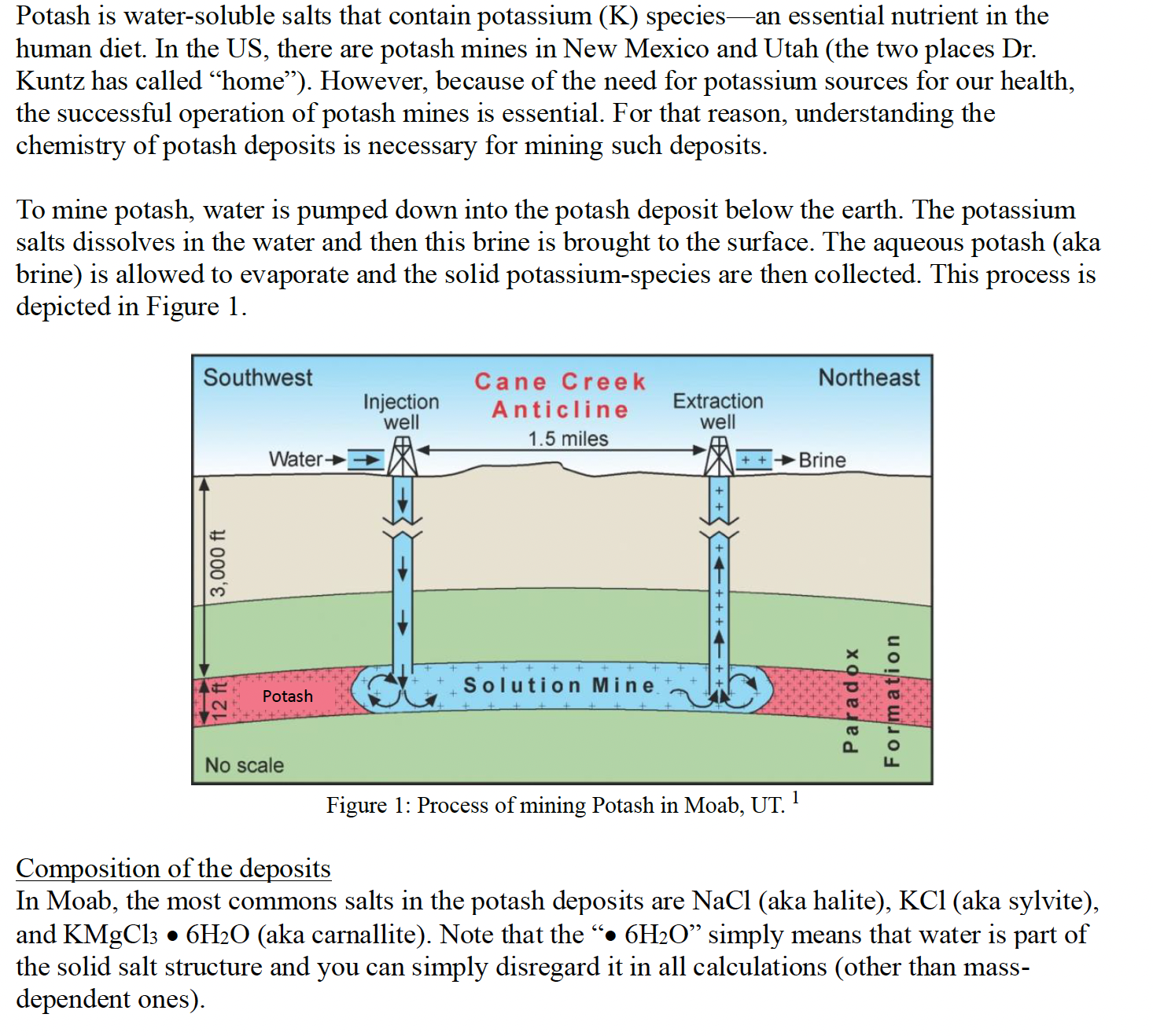 Solved Potash is water-soluble salts that contain potassium | Chegg.com