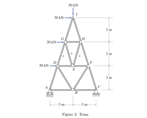 Solved 50 KN 30 KN 3 m H 30 KN 3 m 30 KN E 3 m A c B 3 m 3 m | Chegg.com