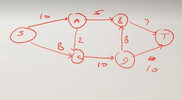 Solved 1 = A B 7 s 2 g & 10 lo | Chegg.com