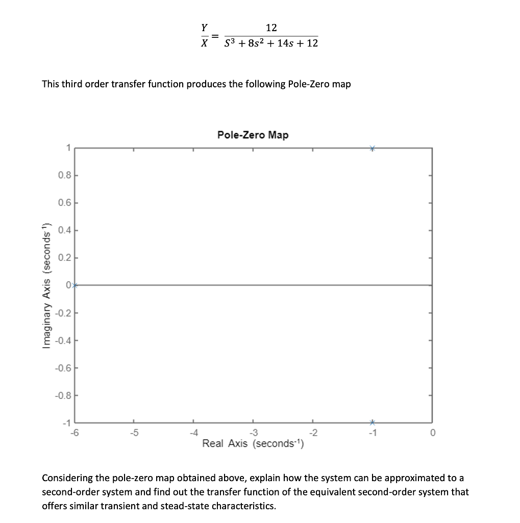 Solved 12 Y X 53 +852 + 14s + 12 This third order transfer | Chegg.com