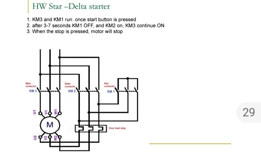 Solved HW Star-Delta starter 1. KM3 and KM1 run once start | Chegg.com
