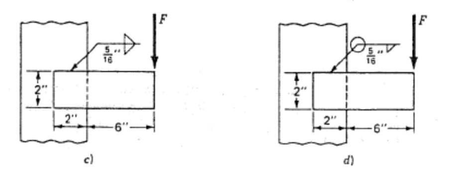 Solved The allowable shear stress for welding indicated is | Chegg.com