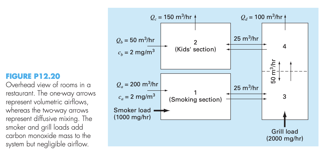 Solved This homework problem is for my Computational Methods | Chegg.com