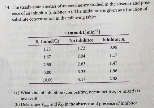Solved 14. The steady-state kinetics of an enzyme are | Chegg.com