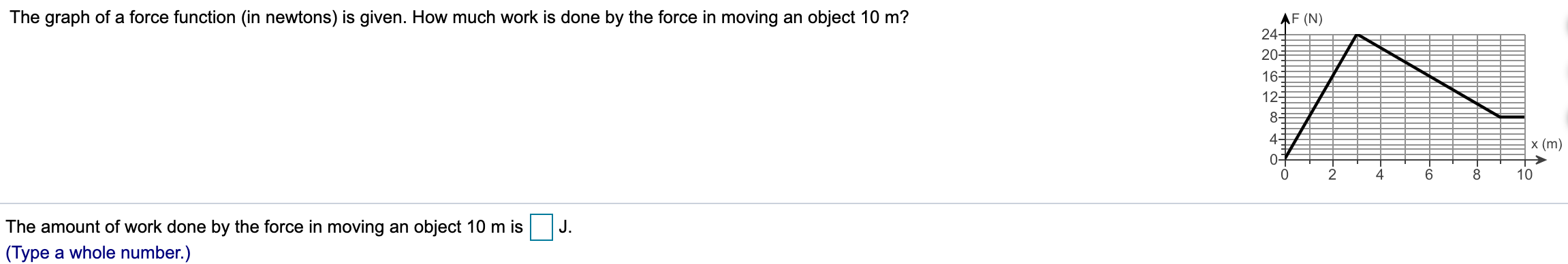 Solved The graph of a force function (in newtons) is given. | Chegg.com