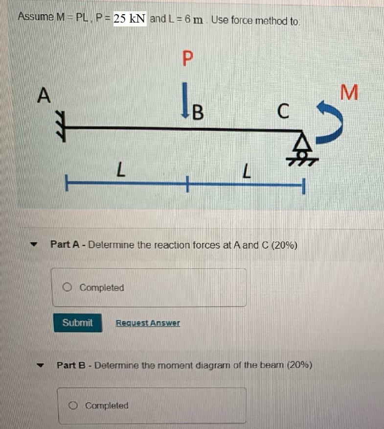 Solved Use Force Method To Determine Reaction Forces At A