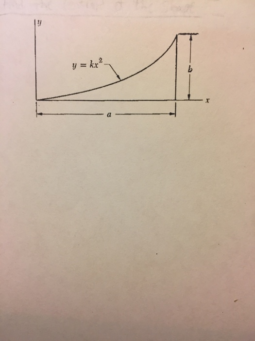 Solved Find the centroid of the shape. Both x bar and y bar. | Chegg.com