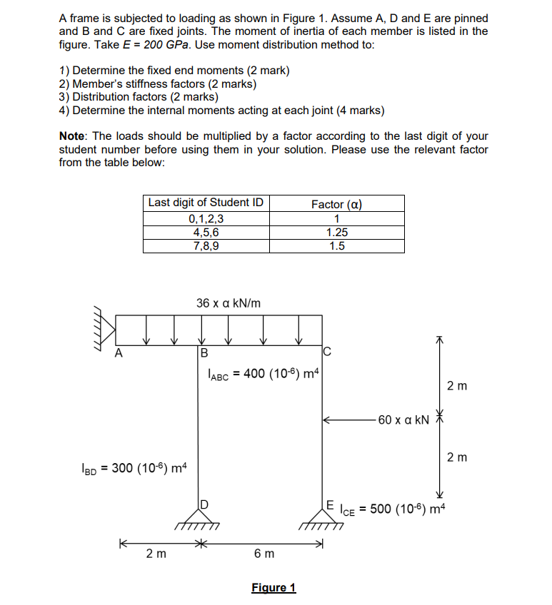 Solved A frame is subjected to loading as shown in Figure 1. | Chegg.com