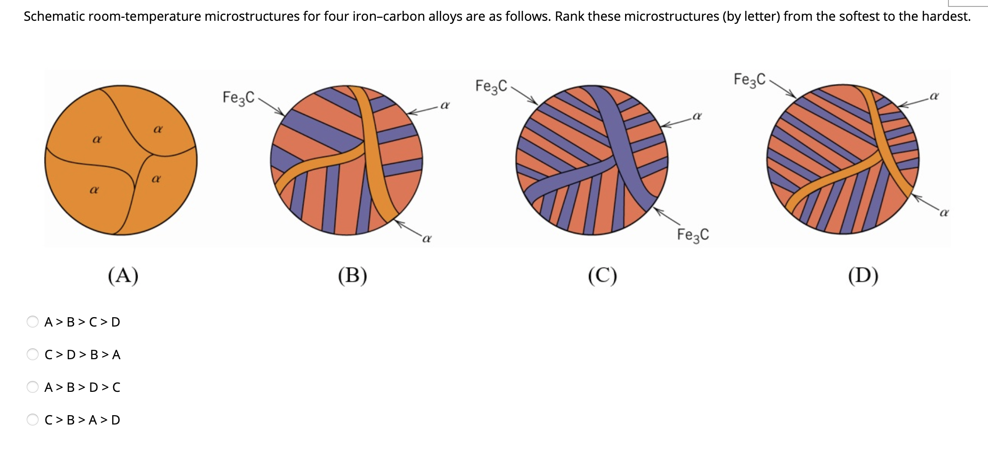 Solved Schematic room-temperature microstructures for four | Chegg.com