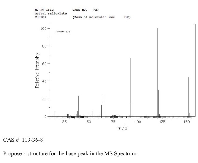 Solved Propose a structure for the base peak in the MS | Chegg.com