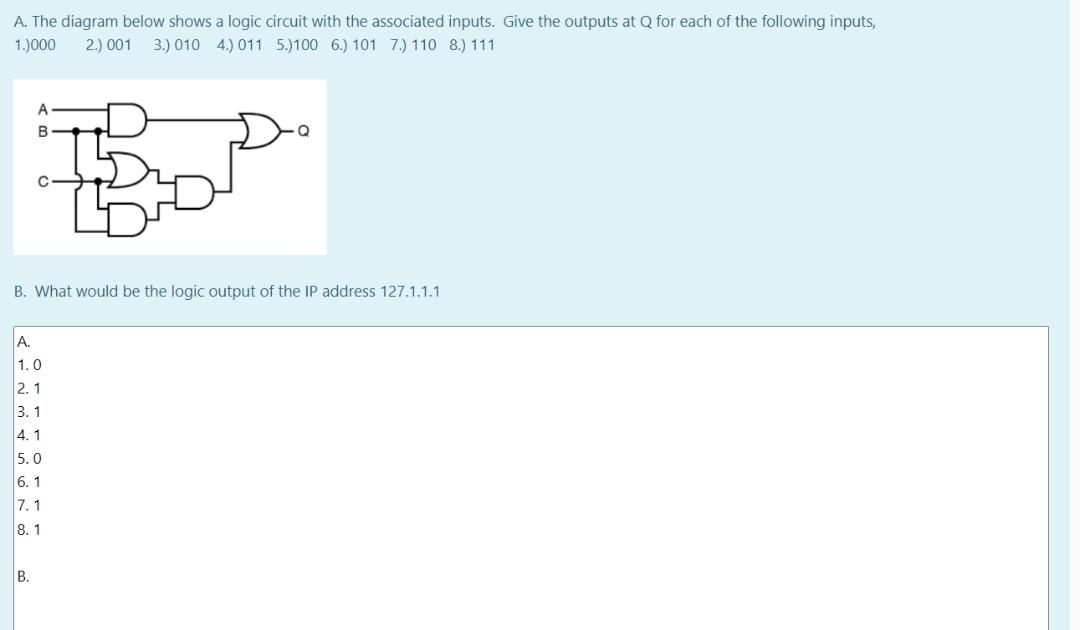 Solved A. The diagram below shows a logic circuit with the | Chegg.com