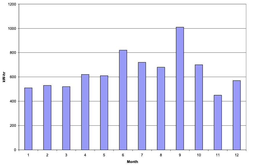 This plot indicates the energy yield required for the | Chegg.com