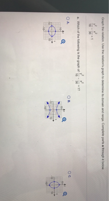 Solved Graph the relation. Use the relation's graph to | Chegg.com