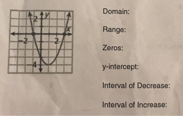 Solved Domain: Range: Zeros: y-intercept: Interval of | Chegg.com