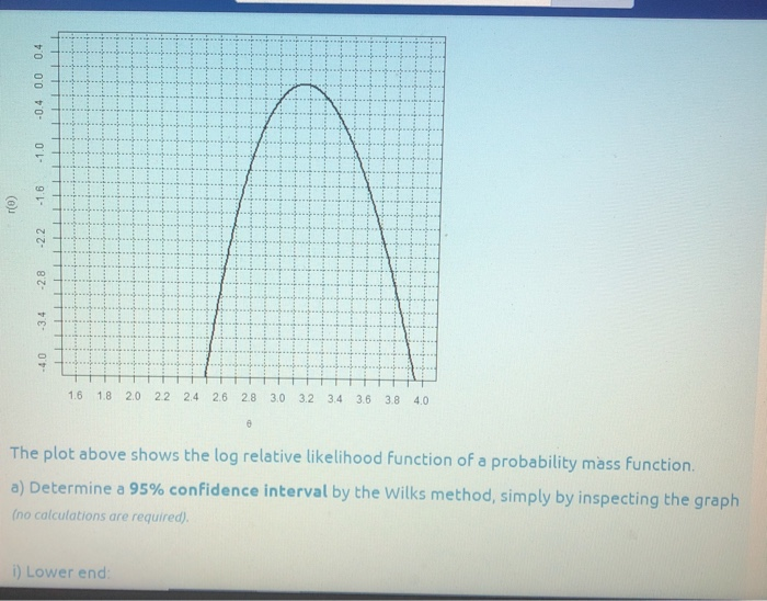 Solved 1.6 1.8 2.0 22 24 2.6 28 30 3.2 34 36 3.8 4.0 The | Chegg.com