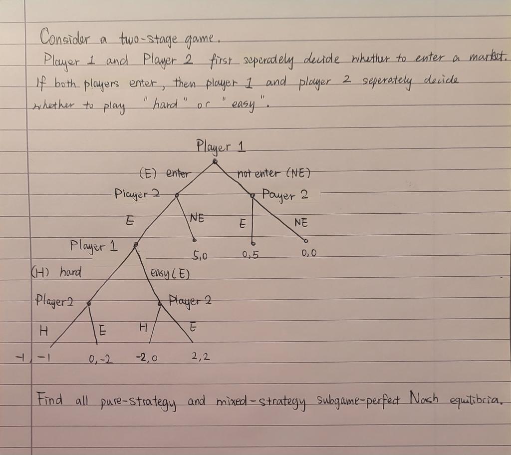 Solved Consider a two-stage game. Player 1 and Player 2 | Chegg.com