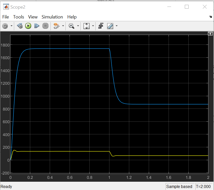 USING MATLAB/SIMULINK HERE IS WHAT I HAVE FROM THE | Chegg.com
