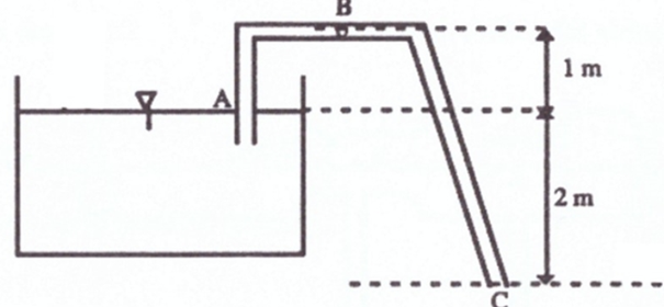 Solved The cross section of the siphon in the figure is | Chegg.com