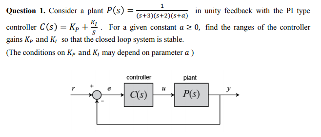 Solved 1 Question 1. Consider a plant P(s) in unity feedback | Chegg.com