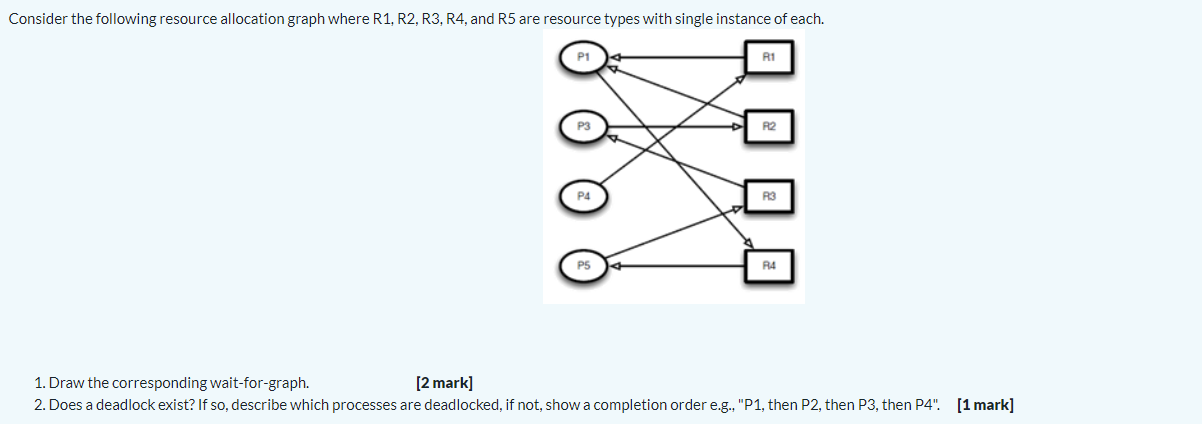 Solved Consider the following resource allocation graph | Chegg.com
