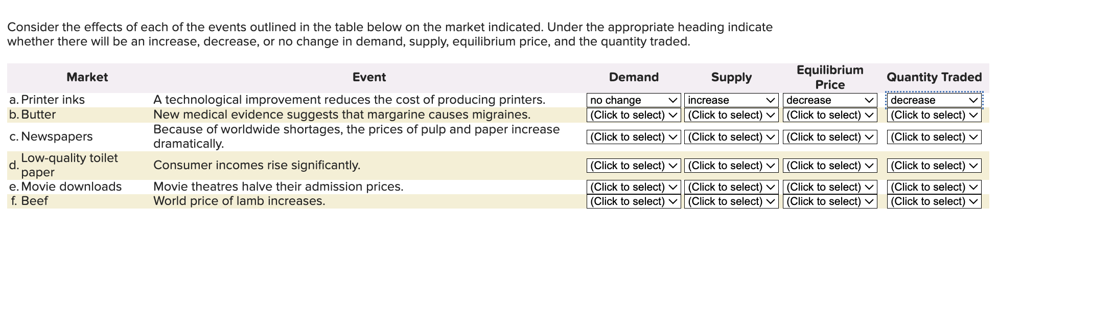 Solved Consider the effects of each of the events outlined | Chegg.com